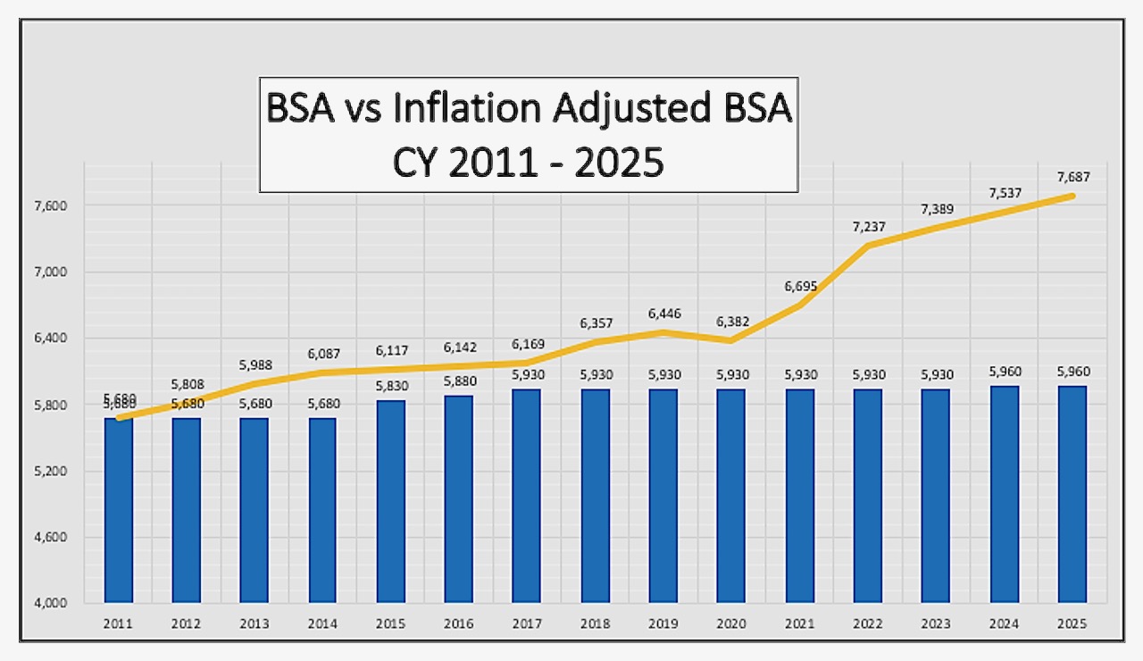 Lack of Education Investment is Costing Our Students and State ...